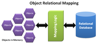 Customizable Ecommerce Software for Developers